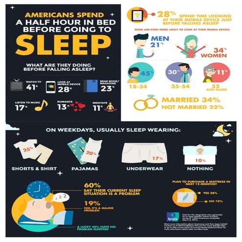Ipsos Sleep Habits Infographic | PDF
