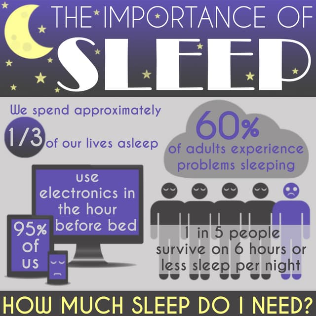 The importance of sleep | PDF