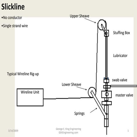 Slickline_Basics.pdf