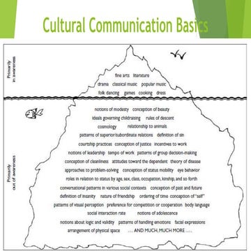 slide-2-week-3-4-cultural-communication-basics.pptx