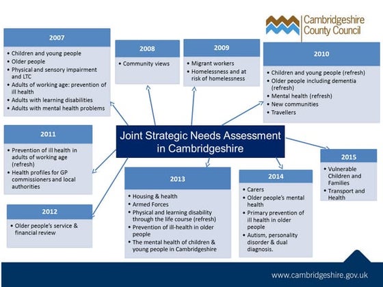 Cambridgeshire JSNA Forward Work Plan | PPT