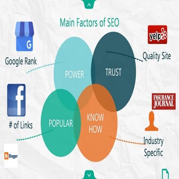 Main Factors of SEO - Rank your business website | PDF
