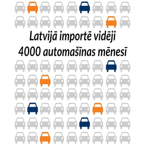 AUTODNA / Statisika | PDF