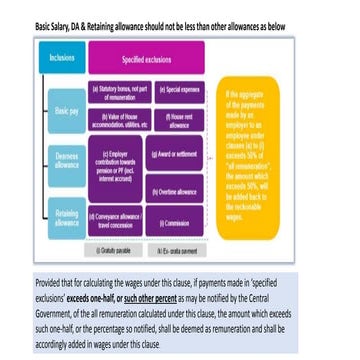 Salary Structure | PPTX