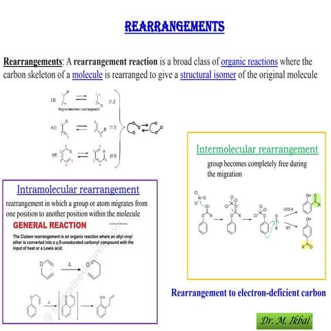 Rearrangement reactions | PPTX
