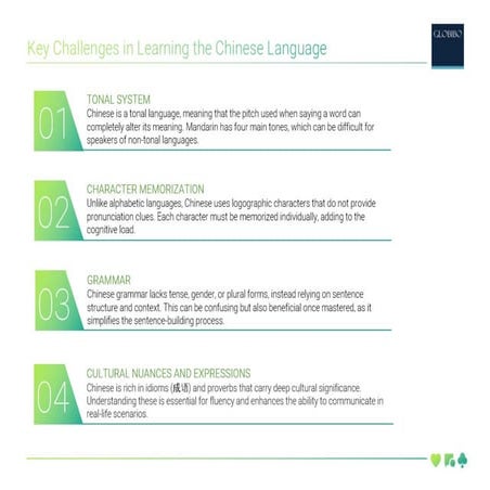 Globibo Chinese Language Courses: Learn, Speak, and Succeed | PPT