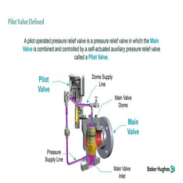 How a Pilot Valve Works | PPTX