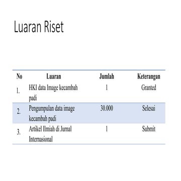 Luaran Riset RIIM Politeknik Negeri Semarang | PPTX
