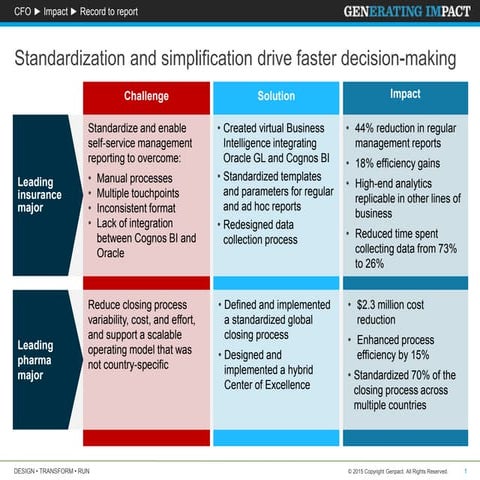 Generating impact through standardized global processes | PPTX