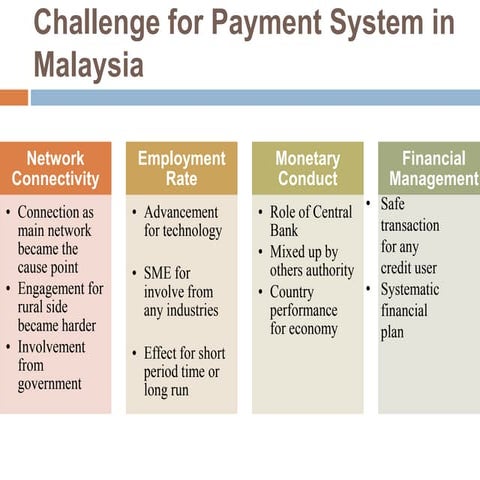 Slide Afiq Challenge Payment System.pptx