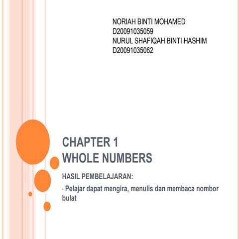 Slide aktiviti interaktif | PPT