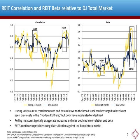 Volatility Comparison, Public & Private Real Estate | PPTX