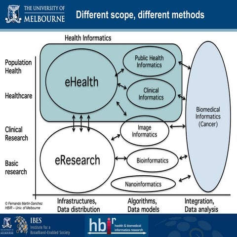 Cancer informatics (BIomedical Informatics) | PDF