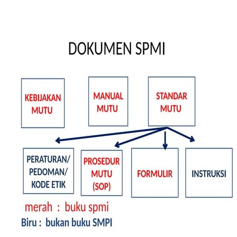 SLIDE DOKumen sistem penjaminan mutu internal UML.pptx