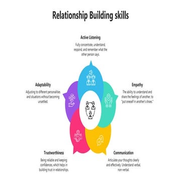 SlideEgg_100540-Relationship Building Skills.pptx