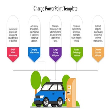 Charge For PowerPoint Presentations.pptx