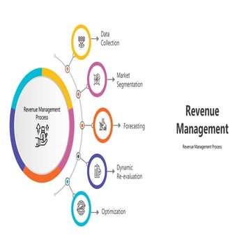 RevenueManagementgraphs11111111111111111 | PPTX