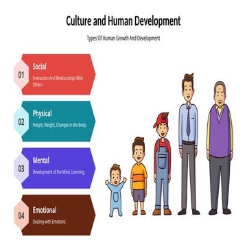 SlideEgg_300671-Human Growth And Development.pptx