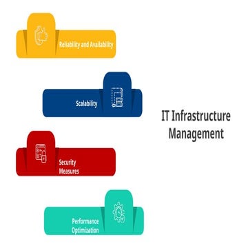 SlideEgg_400791-IT Infrastructure Management.pptx