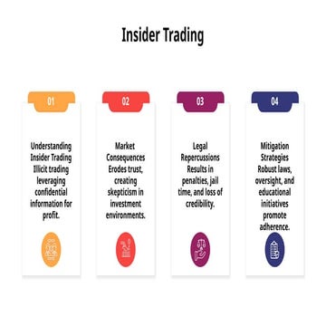Insider Trading Basic Information Presentation | PPTX