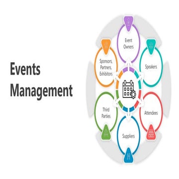 SlideEgg_477344-Eevent Management PPT Free Download.pptx