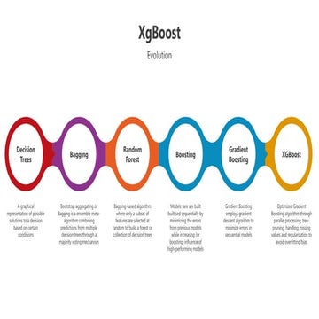 Slideegg 501174565 Xgboost Pptx
