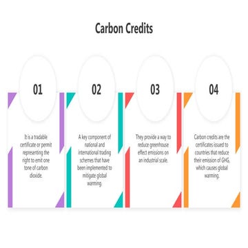 Introduction to Carbon Credits Fram.pptx