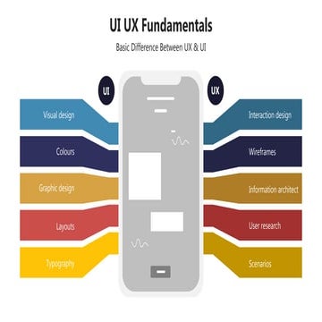 SlideEgg_66240-User Interface & UX Fundamentals.ppt