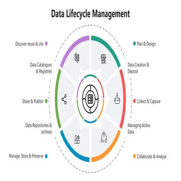 SlideEgg_66421-Data Lifecycle Management.pptx
