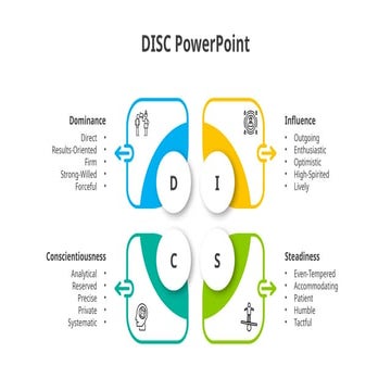 SlideEgg_79270-DISC PowerPoint Presentation Template.pptx