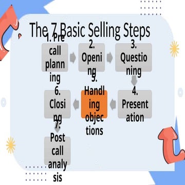 Mastering the 7 Basic Selling Steps and Handling Objections in Medical ...