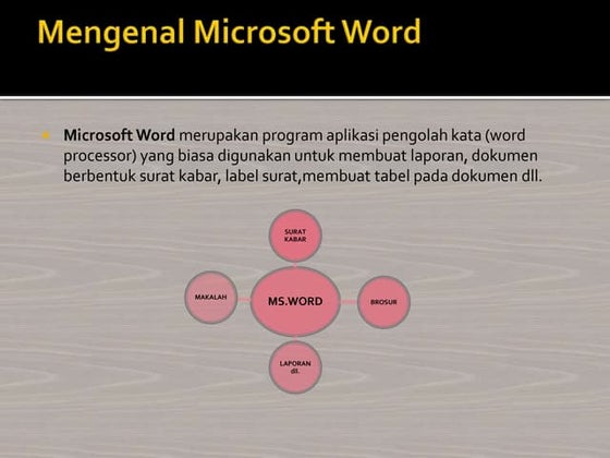 Pertemuan 2 - Pengenalan Ms Word.pptx