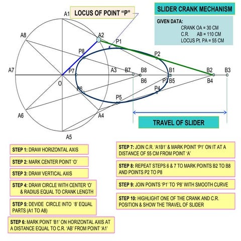 GHRCEM_Amravati_Slider Crank Chain Mechanism | PPS