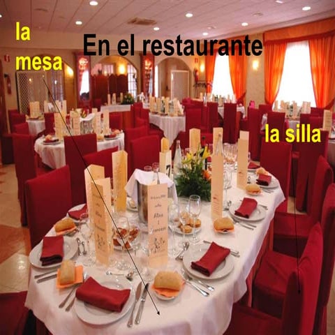 Vocabulario de restaurante | PPTX