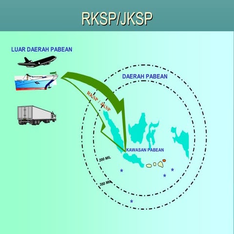 Slide RKSP | PPT