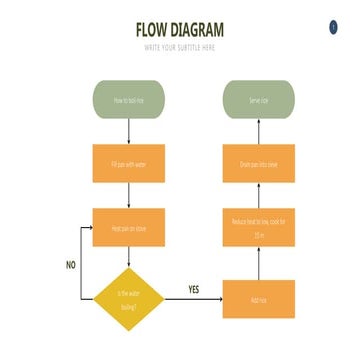 Slides-Powerpoint-Fluxogramas-Standard.pptx