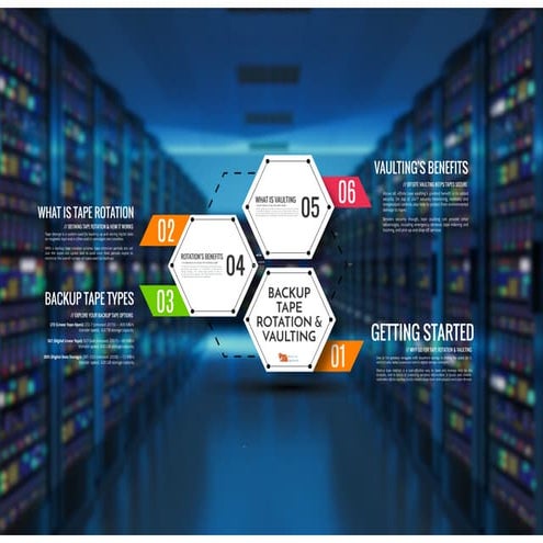 Backup Tape Rotation & Vaulting | PDF