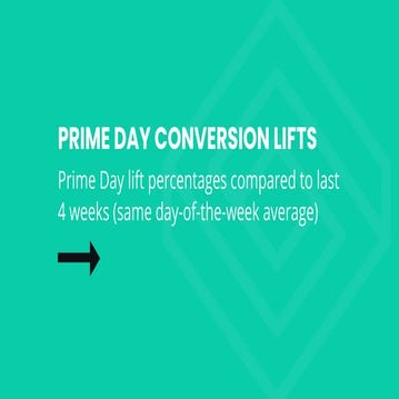 Prime Day Conversion Lifts | PDF
