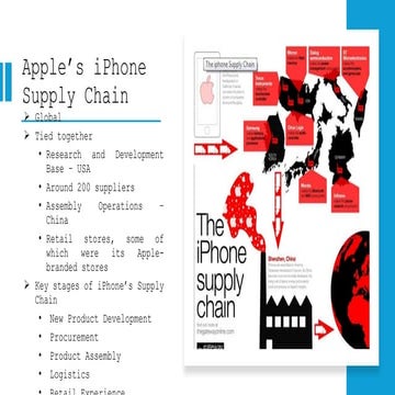 iPhone's Apple managing the supply chain | PPTX