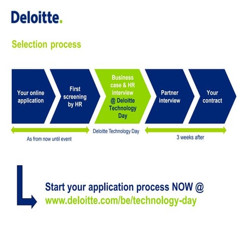 Selection process | PPT