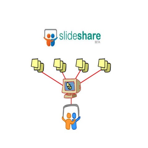 Slideshare | PDF