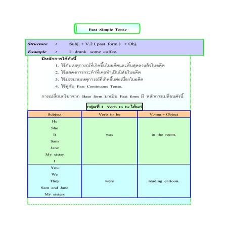 Past Simple Tense | PDF
