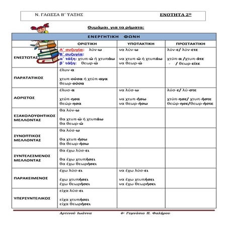 Ν. ΓΛΩΣΣΑ Β΄ - Χρόνοι ρημάτων | PDF