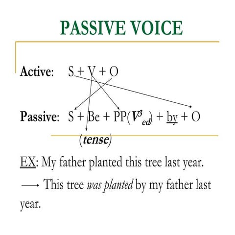 Passive Voice | PPT