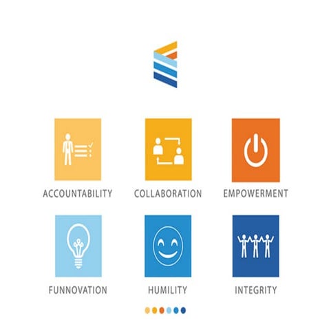 Six Core Values of King's College | PPT