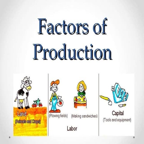 Factors of production | PPT