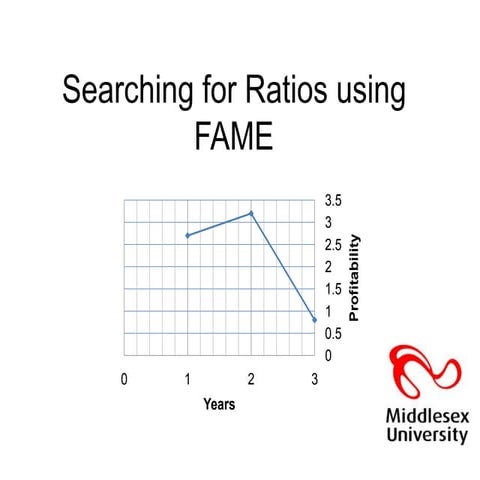 Searching For Ratios Using Fame | PPTX