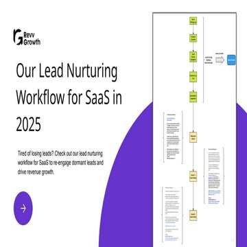 Proven Lead Nurturing Workflow for SaaS Businesses | PPT