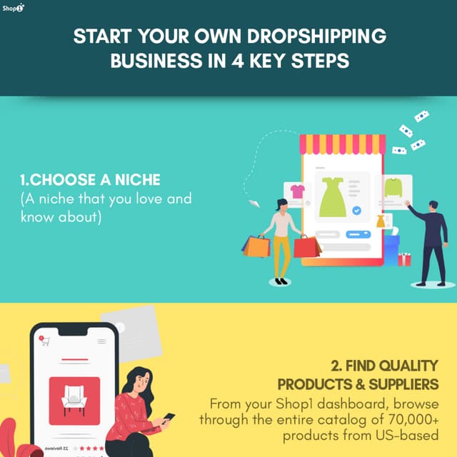 4 Key Steps To Start A Dropshipping Business Pdf