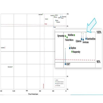 SentinelOne - NSS Labs EPP 2017 Leader - invest now! | PPT